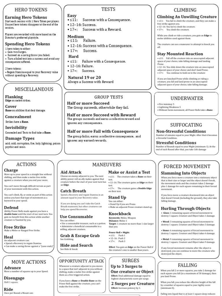 Draw Steel Patreon Packet 4 - Zenward Edition Cheat Sheet V1.0 | PDF
