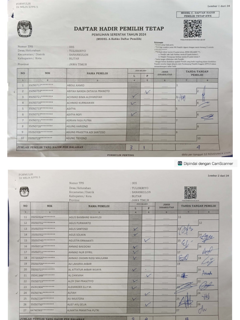 Daftar Hadir DPT | PDF