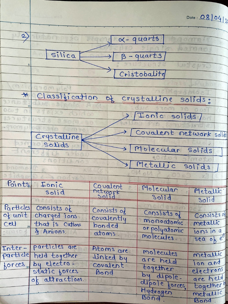 Chemistry - Solid State 8th April 2025 | PDF