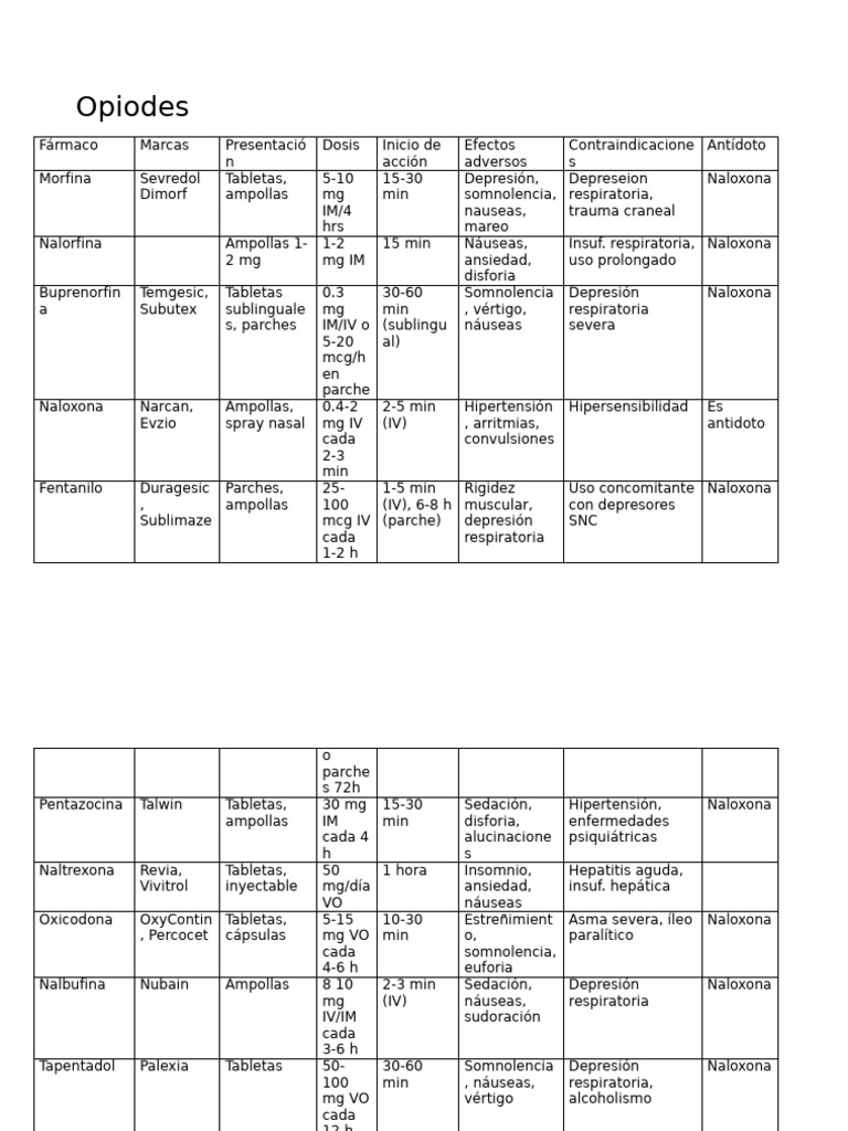 Farmacos Opiodes | PDF | Naloxona | Medicina CLINICA