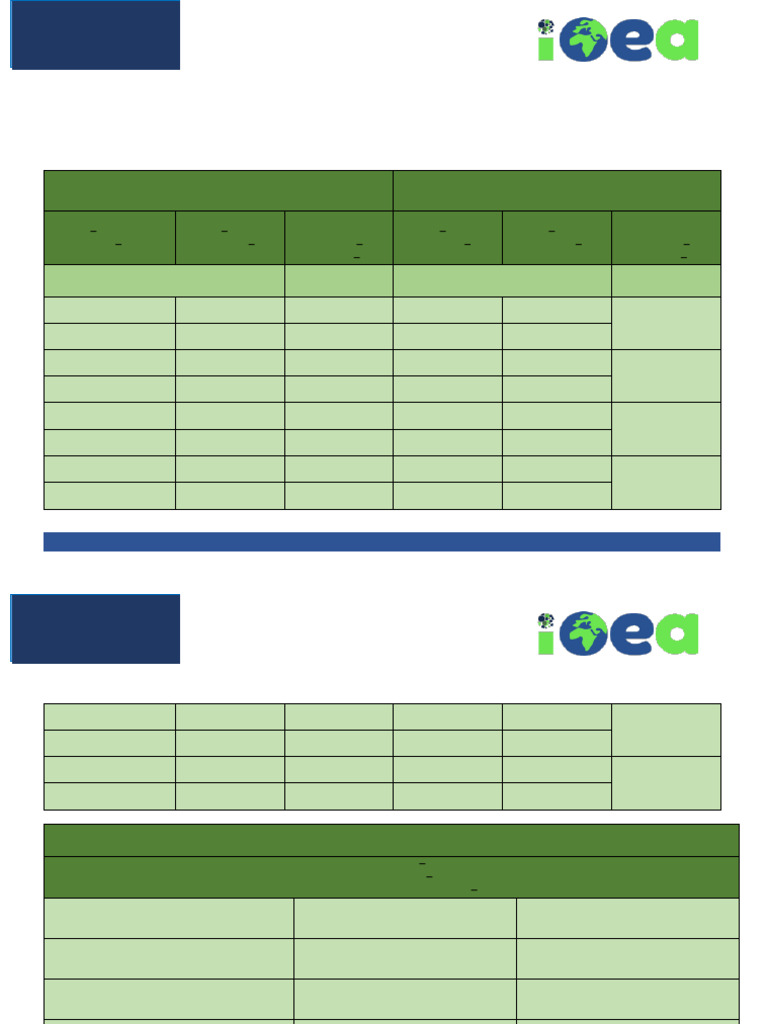 Chartered Environmentalist Training Programme 2024 | PDF