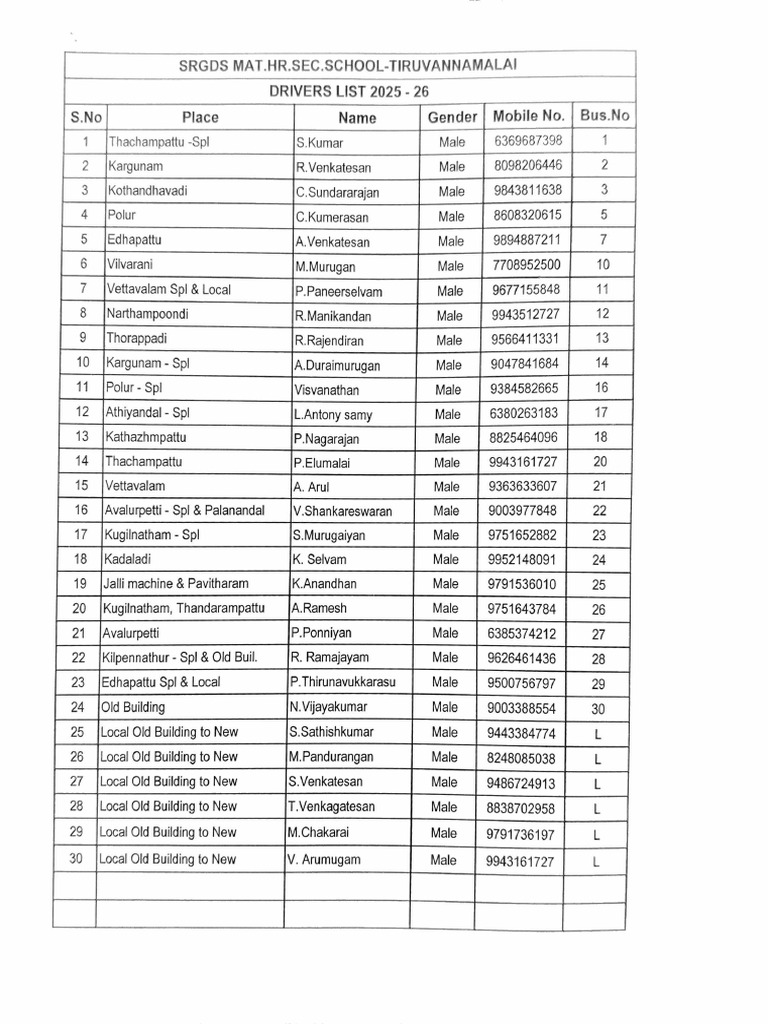 Srgds Drivers List | PDF