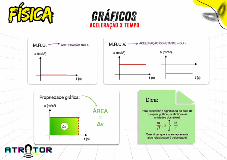 Mapa Mental - MRU | PDF