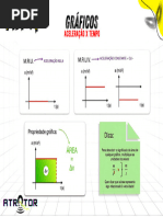 Mapa Mental - MRU (Gráfico S X T) | PDF