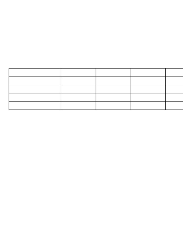 ATP Balance Sheet NEET Table | PDF