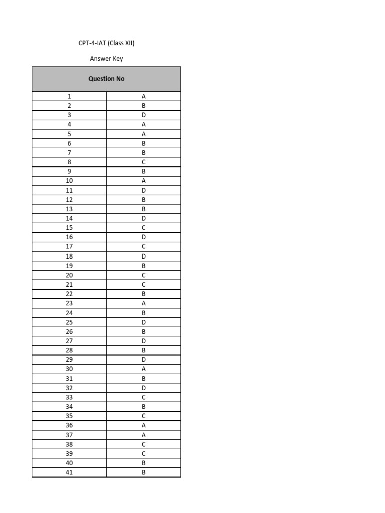 CPT-4-IAT Class XII Answer Key | PDF