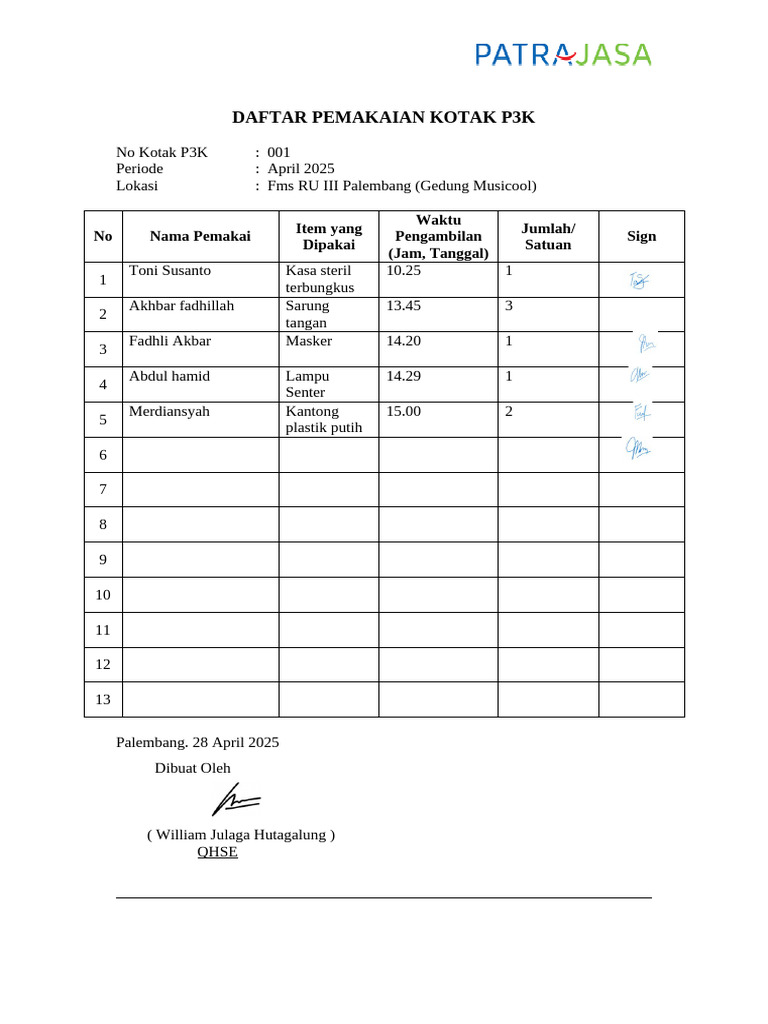 Daftar Pemakaian Kotak P3K Salinan | PDF