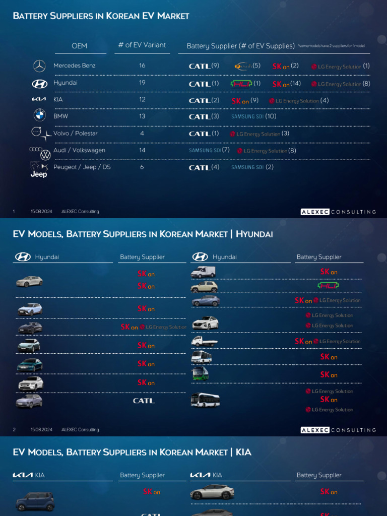 Korean Electric Vehicle Models Overview | PDF