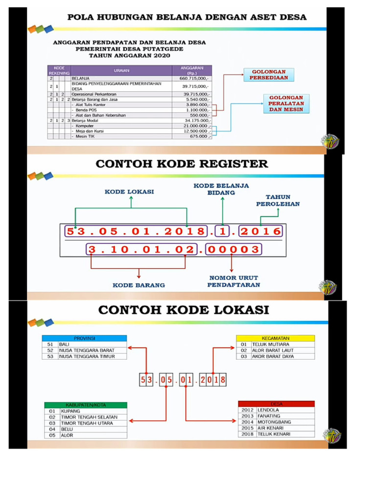 Panduan Kode Barang | PDF