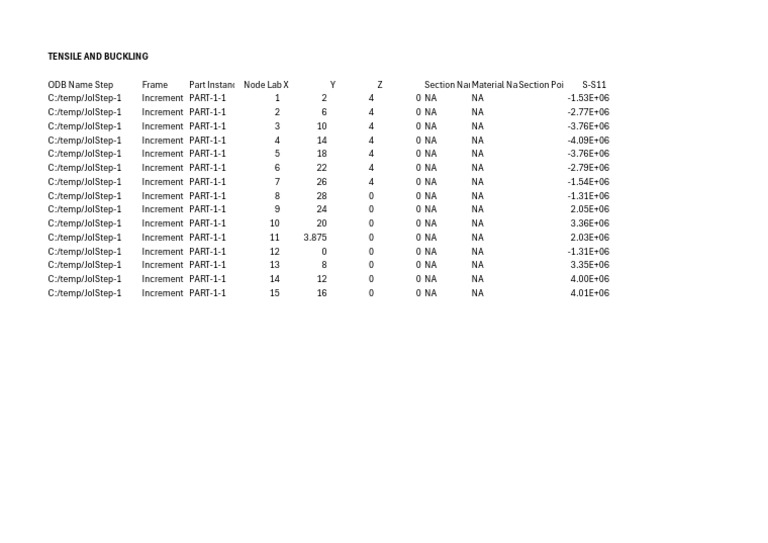 Abaqus Step Increment Data Analysis | PDF | Mechanical Engineering