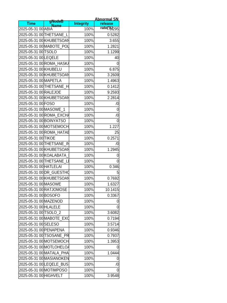KPI Analysis Result Query Result 20250620171045208 | PDF