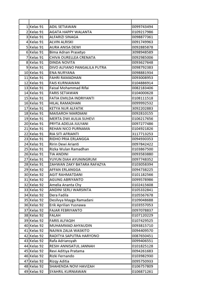 Data Nisn Siswa Kelas Ix 2024-2025 | PDF