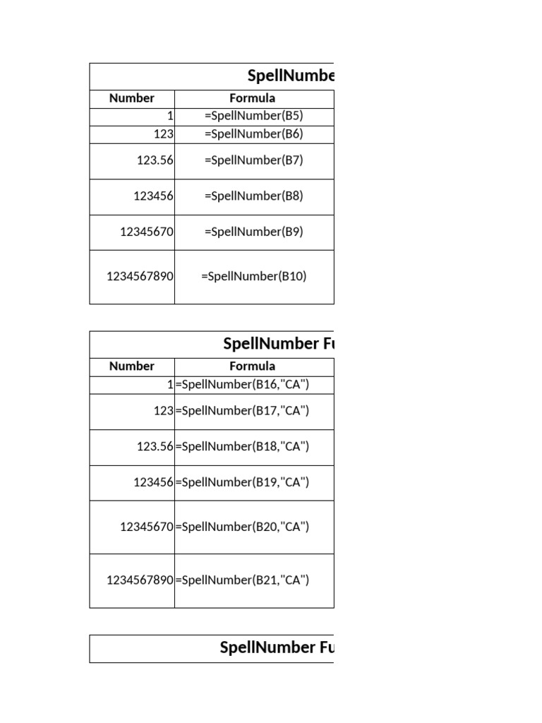 SpellNumber Function for Multiple Currencies | PDF | International Trade | Economy Of Asia