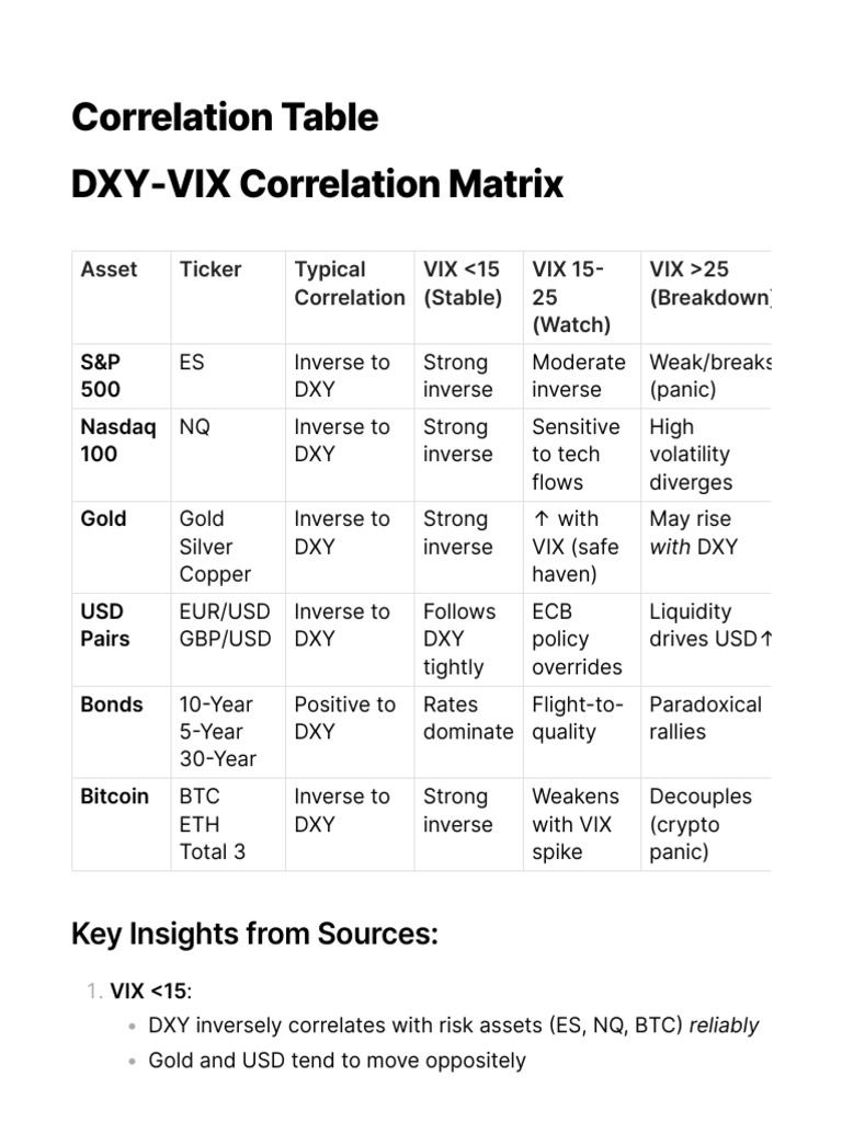 Correlation Table | PDF