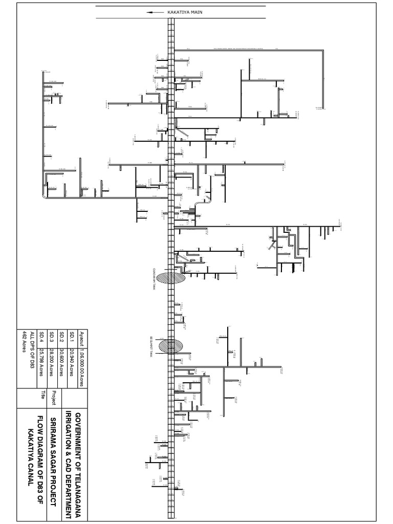 d83 Flow Diagram | PDF