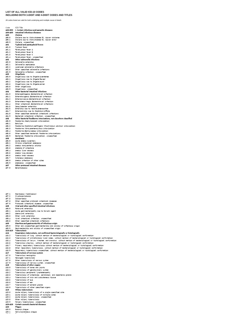 Comprehensive ICD-10 Code List | PDF | Stomach | Pancreas