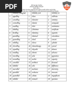 Grade 6 Weekly Spelling Words | PDF