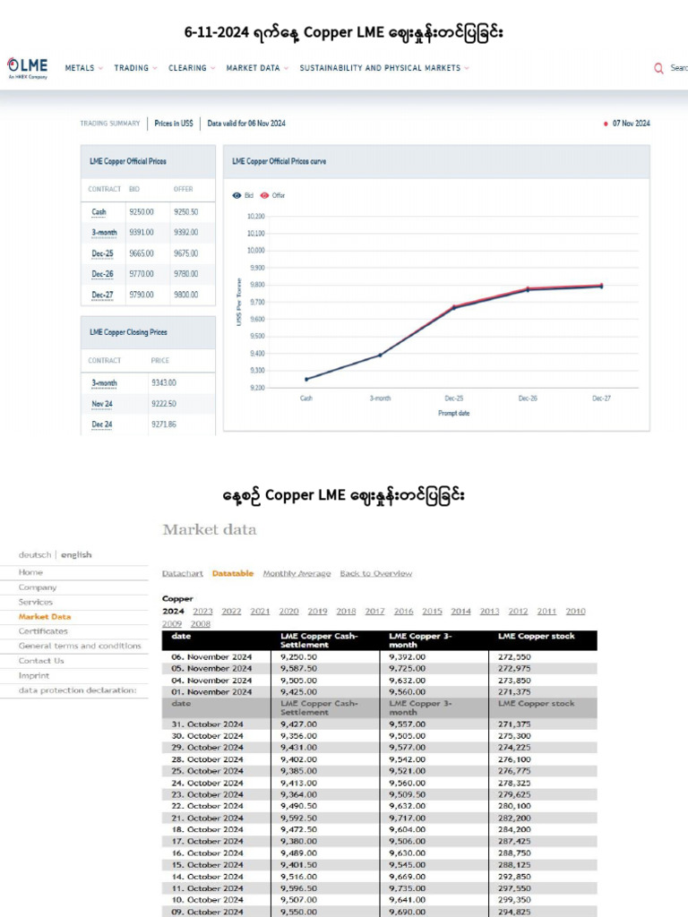 6-11-2024 Copper LME | PDF