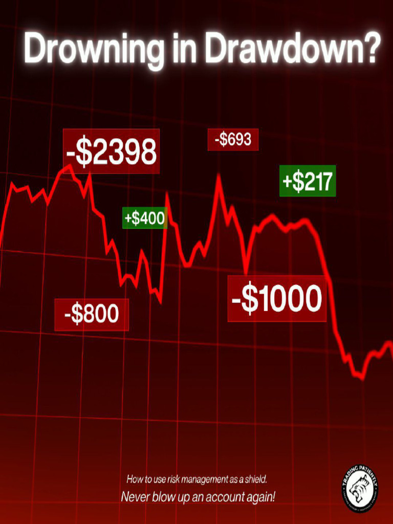 Drowning in Drawdown | PDF