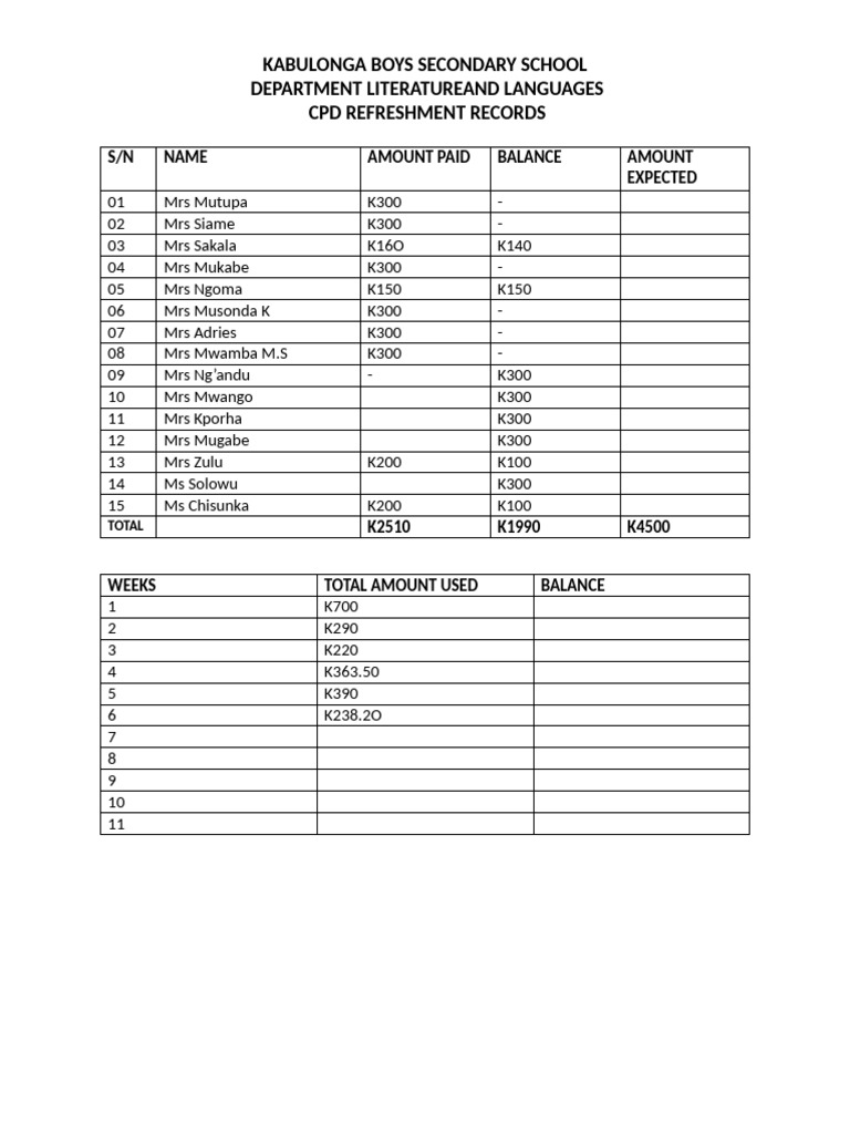 CPD Refreshment | PDF