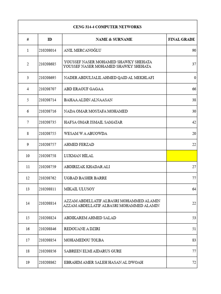 CENG 314-4 Computer Networks Grades | PDF