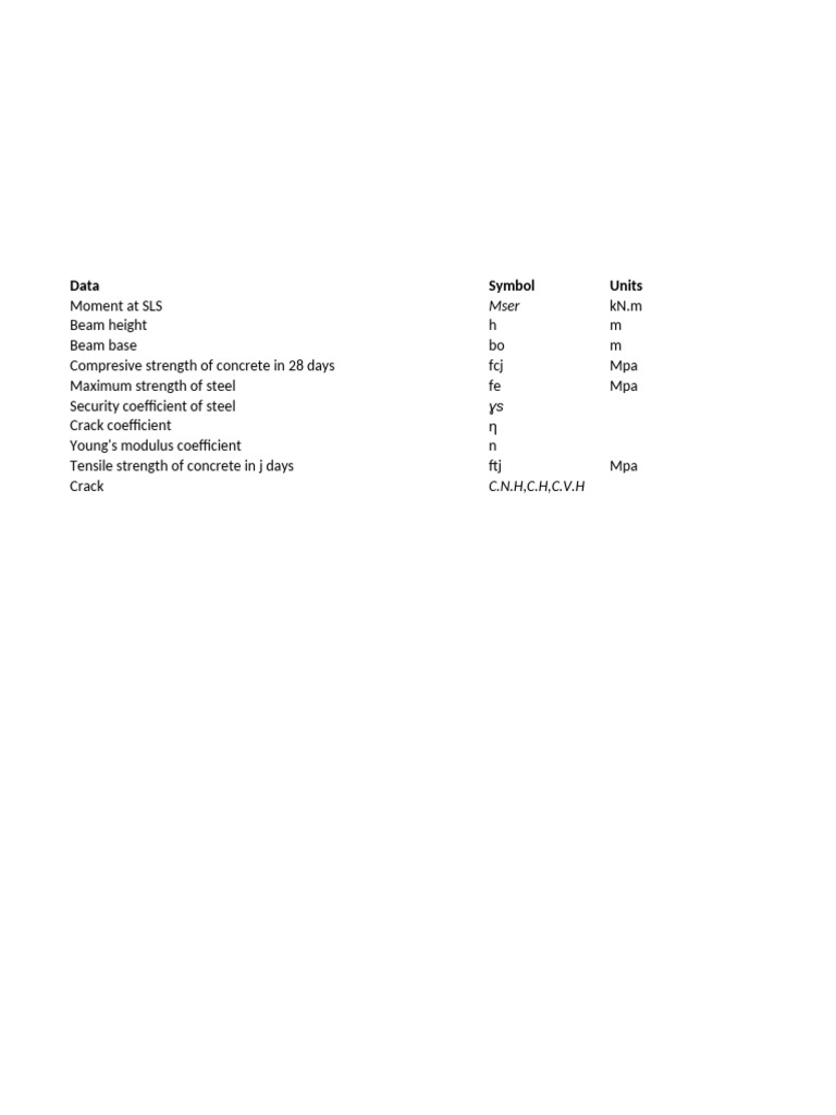 Area of Steel Calculation in Beams | PDF