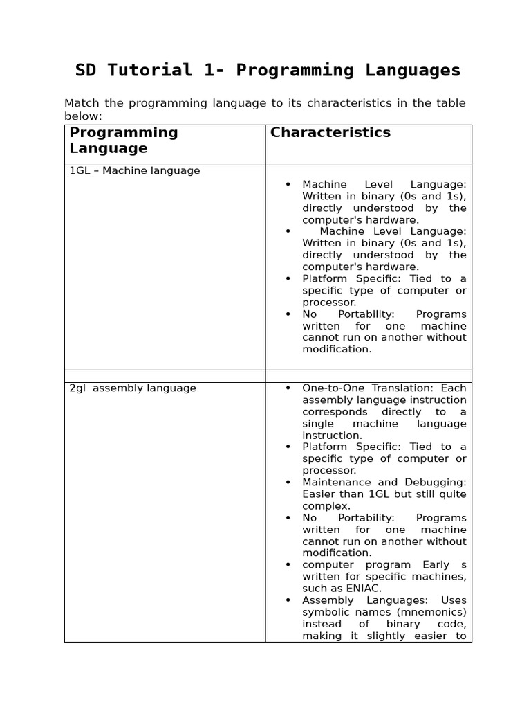 SD Tutorial 1 Programming Languages | PDF | Computer Programming | Assembly Language