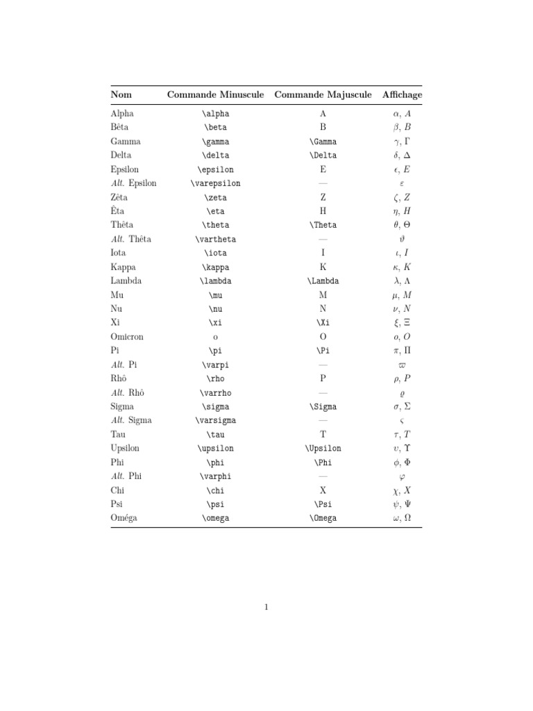 Test Tut | PDF