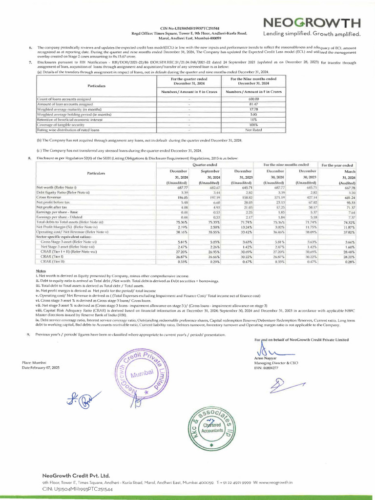NeoGrowth Credit NCD Compliance Report | PDF | Wealth | Accounting