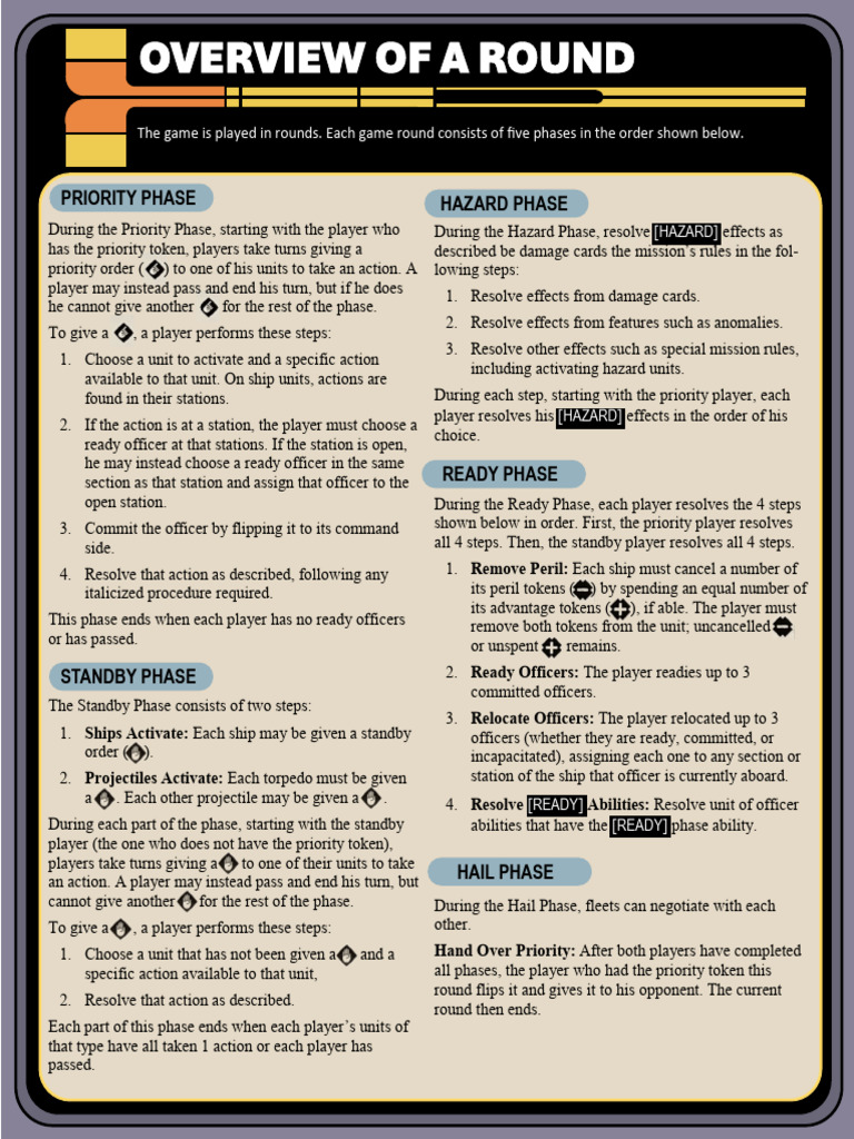Game Round Phases Overview | PDF
