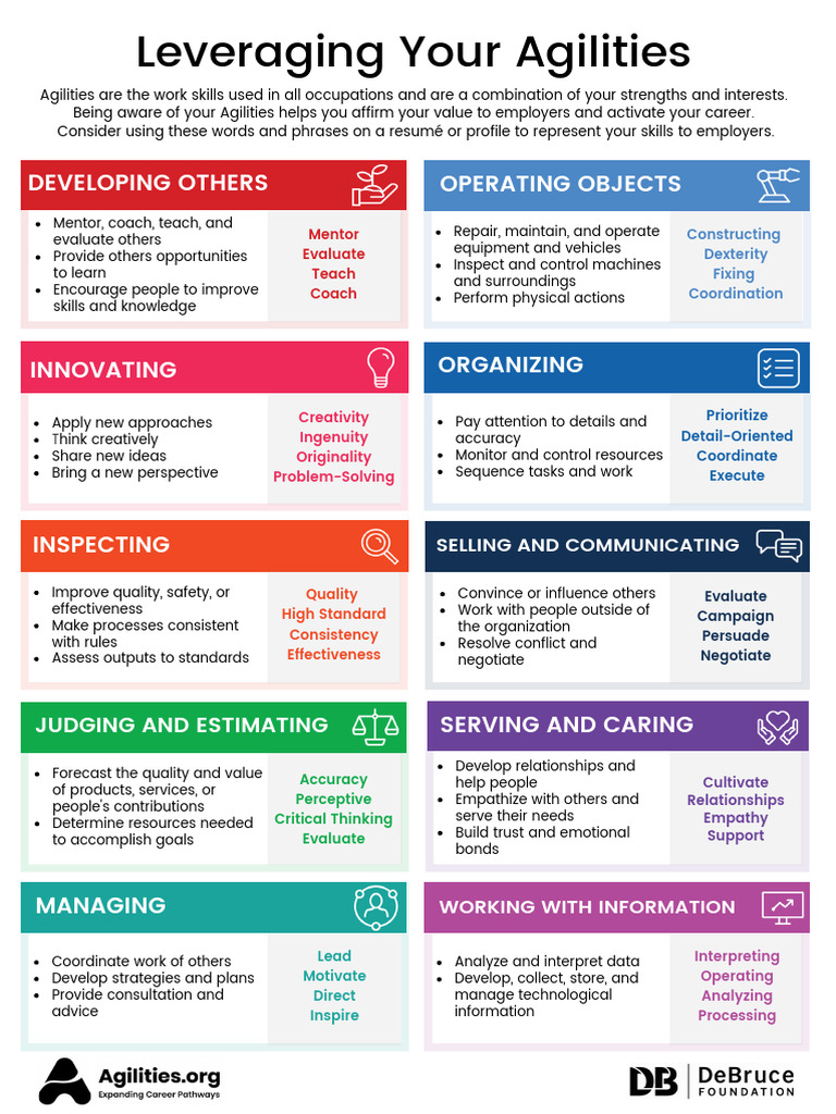 Leveraging Your Agilities One Pager | PDF | Creativity | Empathy