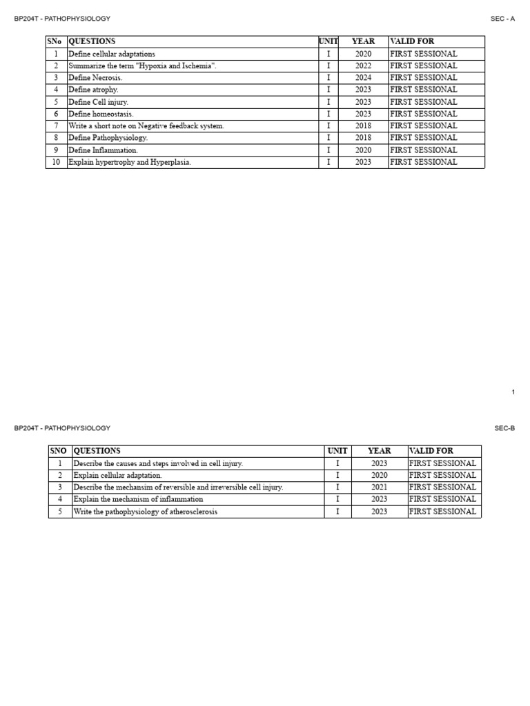 Bp204t - Pathophysiology - Google Sheets | PDF | Cell Biology | Life ...