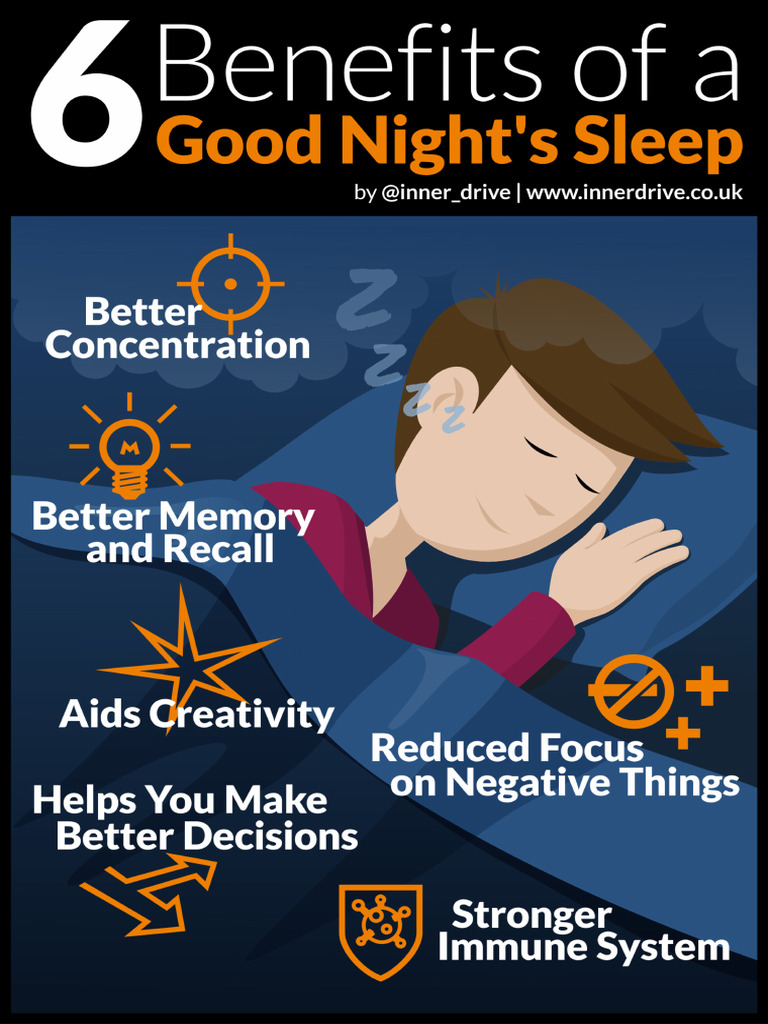Benefits of A Good Nights Sleep.200936892 | PDF
