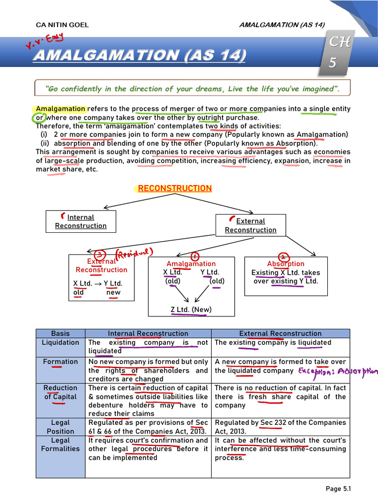 5 Amalgamation | PDF | Equity (Finance) | Book Value