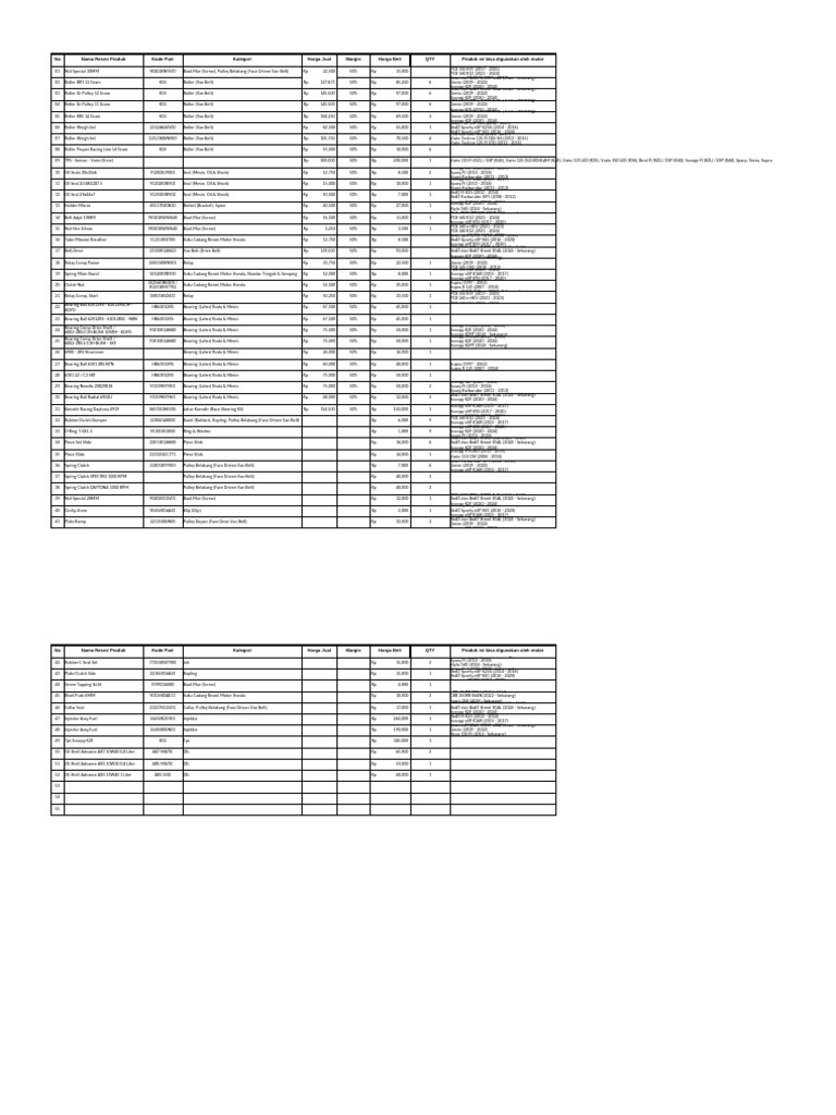 Gudang Sparepart | PDF