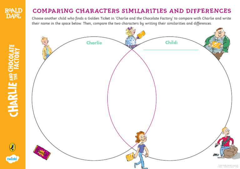 Charlie and The Chocolate Factory Character Comparison Venn Diagram ...