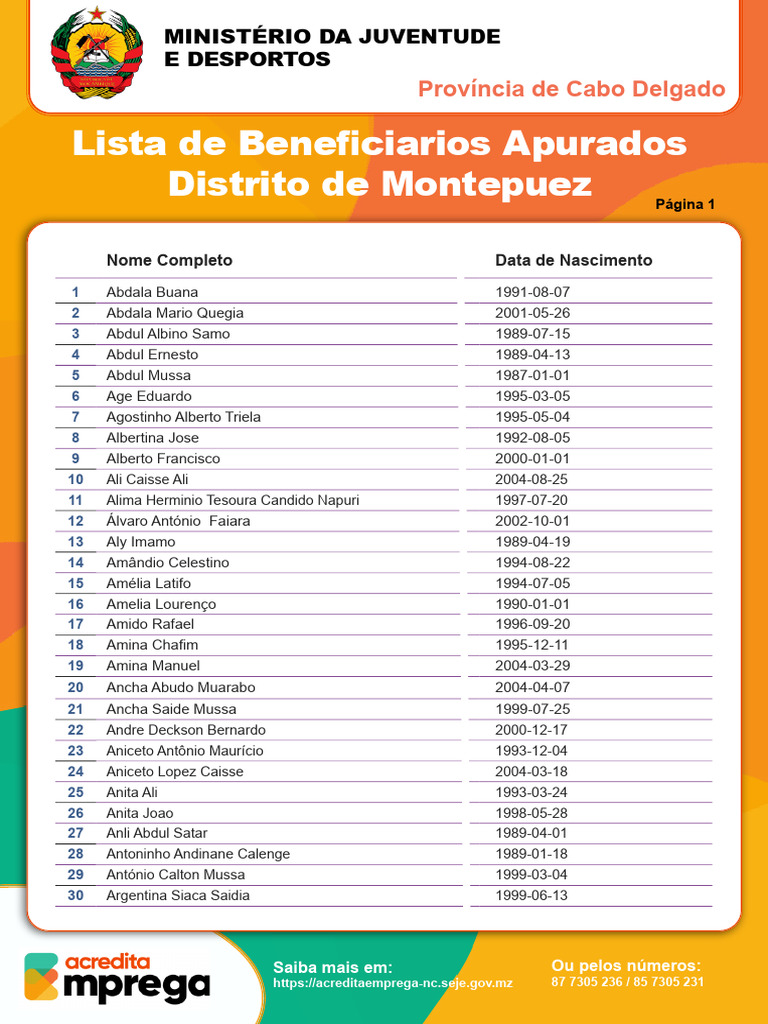 Cabo Delgado - Montepuez | PDF