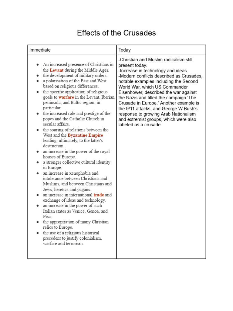 Effects of The Crusades | PDF | Crusades | Middle Ages