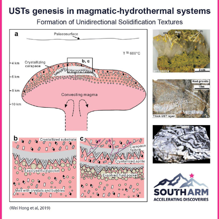 Magmatic Hydrothermal Systems | PDF