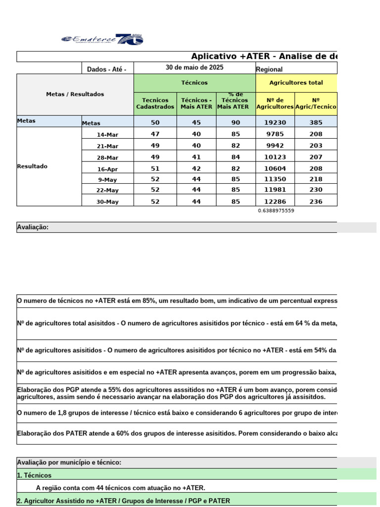 App - Mapa de Resultados - +ATER - 2025 - Evolução Zona Norte - 30-05 ...