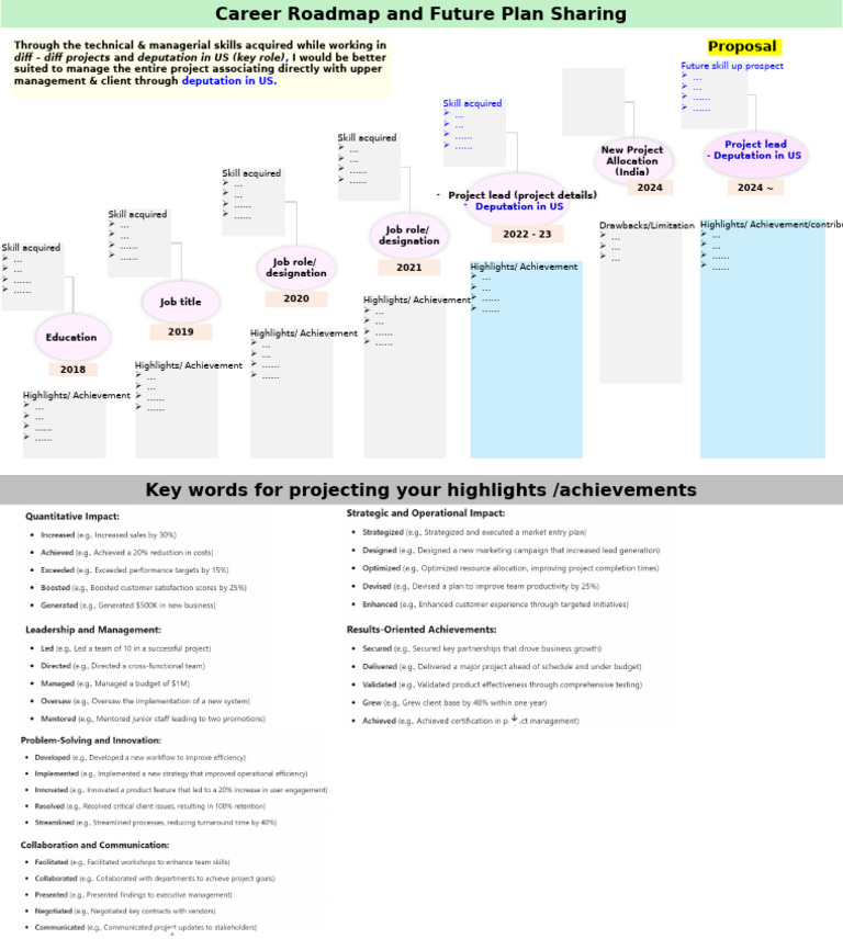 Career Progression Plan | PDF
