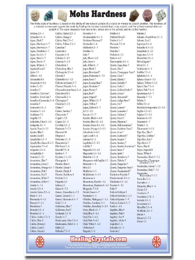 Mohs Hardness Reference Chart | PDF