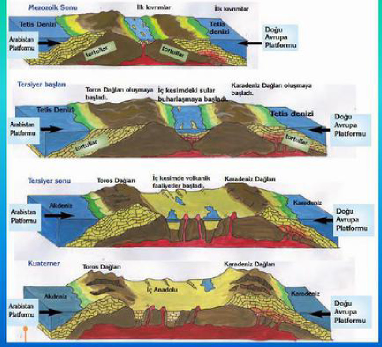 Türkiye Arazi Oluşumu | PDF