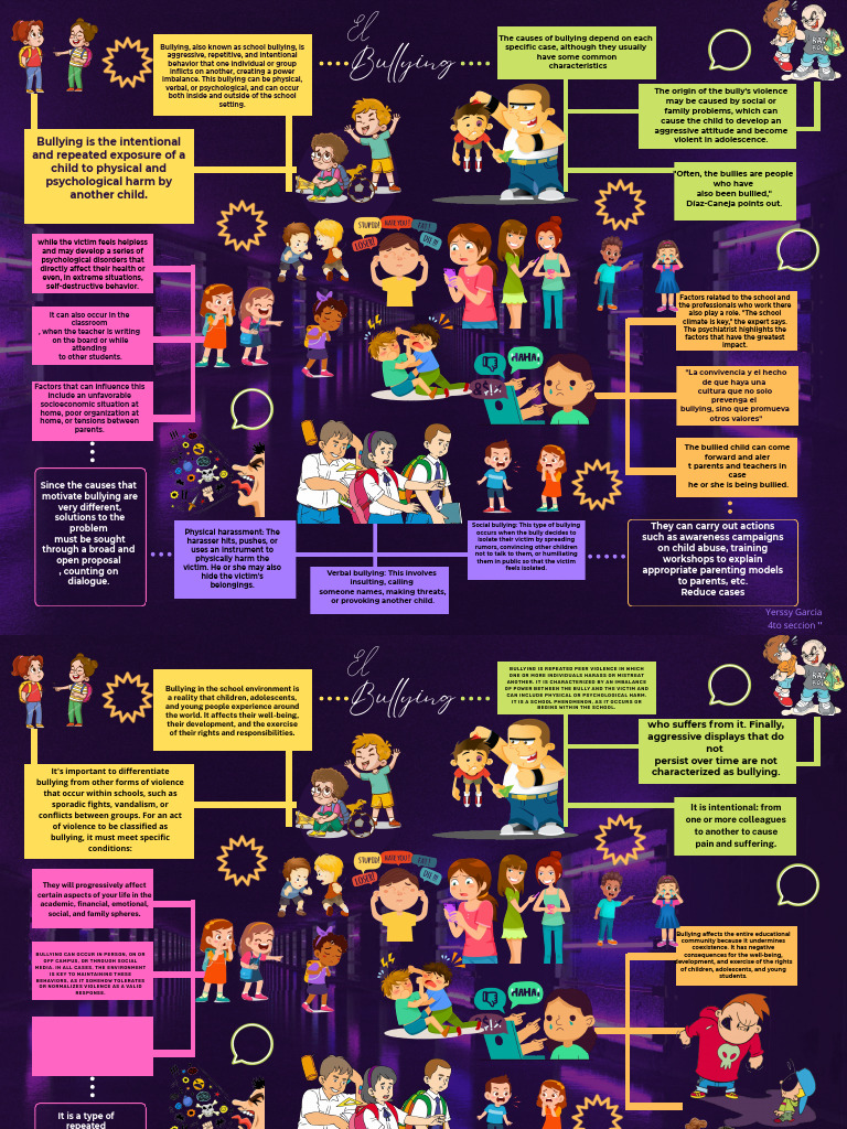 Gráfico Diagrama Mapa Mental Organización Dinámico Neón | PDF ...