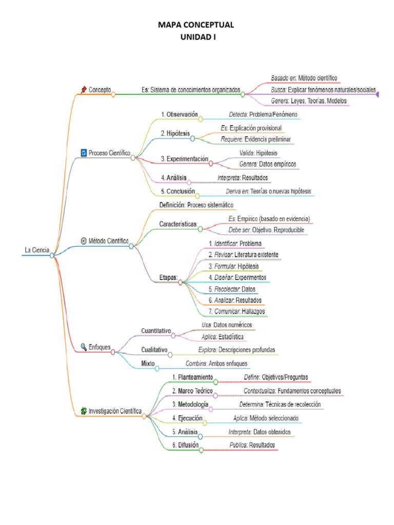Tarea 1 - Mapa Conceptual - Unidad I - Medidas de Tendencia Central | PDF