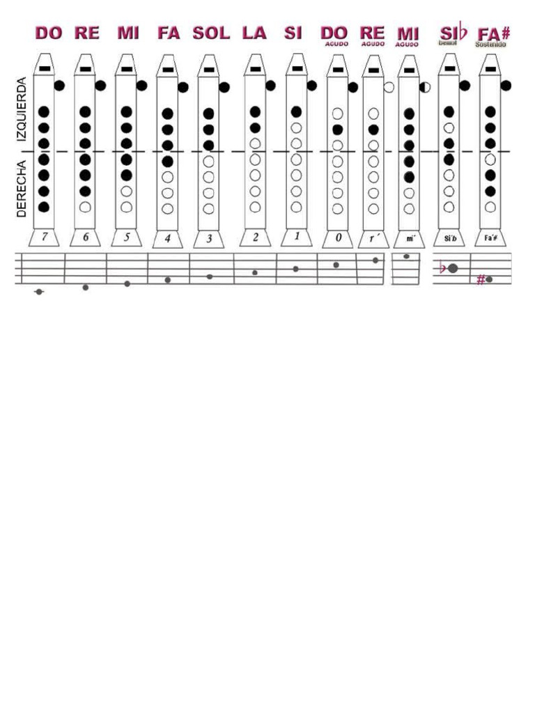Notas En Flauta Dulce Pdf