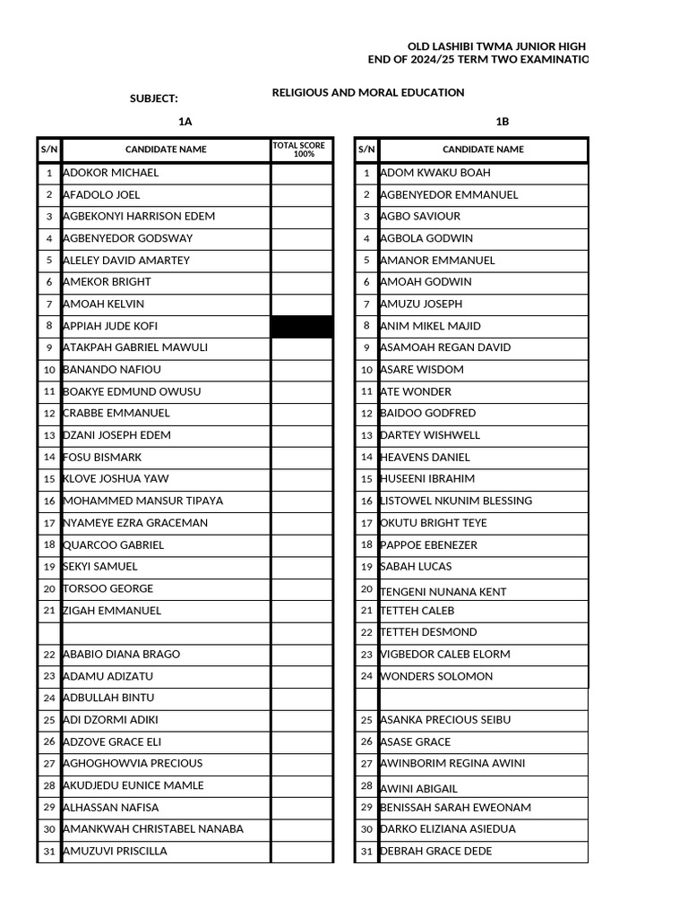Lashibi JHS RME Exam Score Sheet | PDF