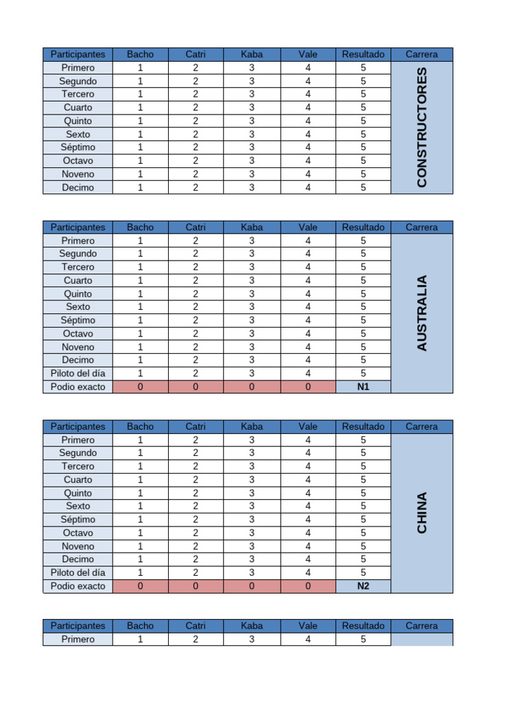 Resultados Prode F1 2025 | PDF