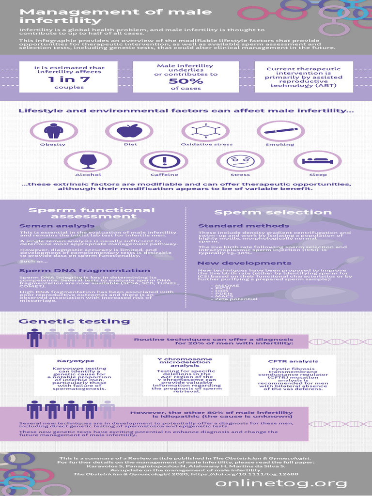 Male Infertility Infographic - Final-1603358396590 | PDF | Infertility ...