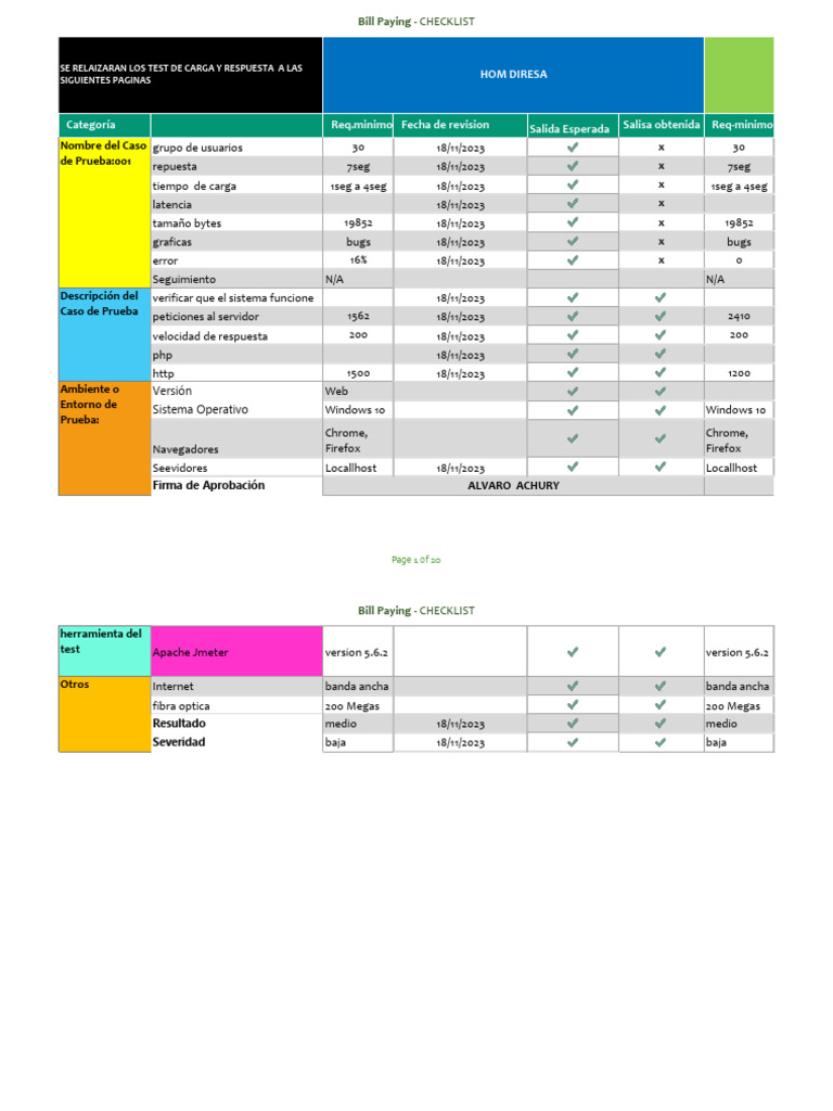 Formato de Pruebas Del Software | PDF | Php | Servidor HTTP Apache